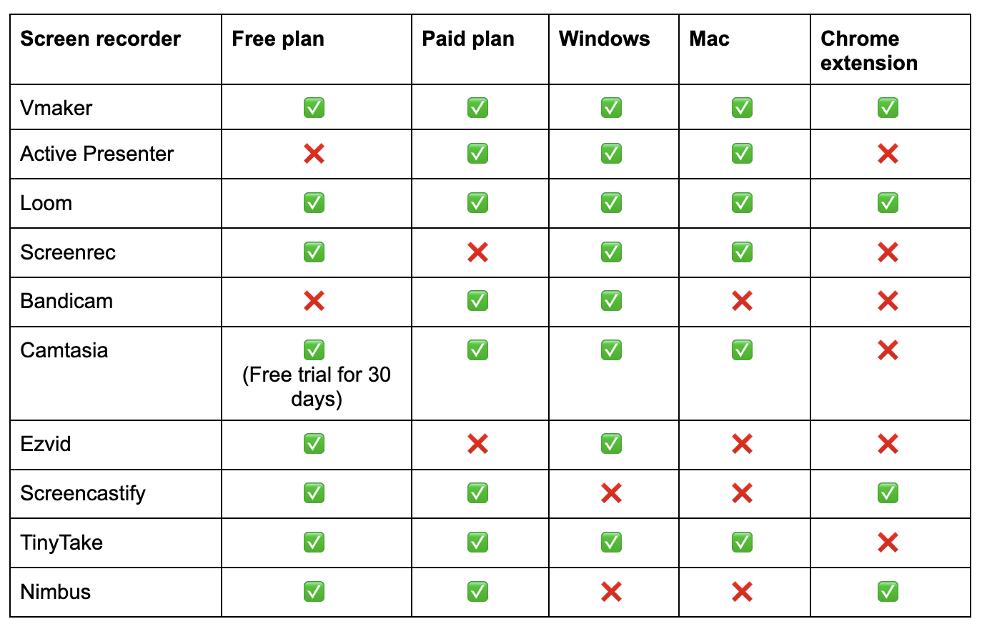 Top 10 Screen Recorders for 2023 - Windows, Mac, Chrome